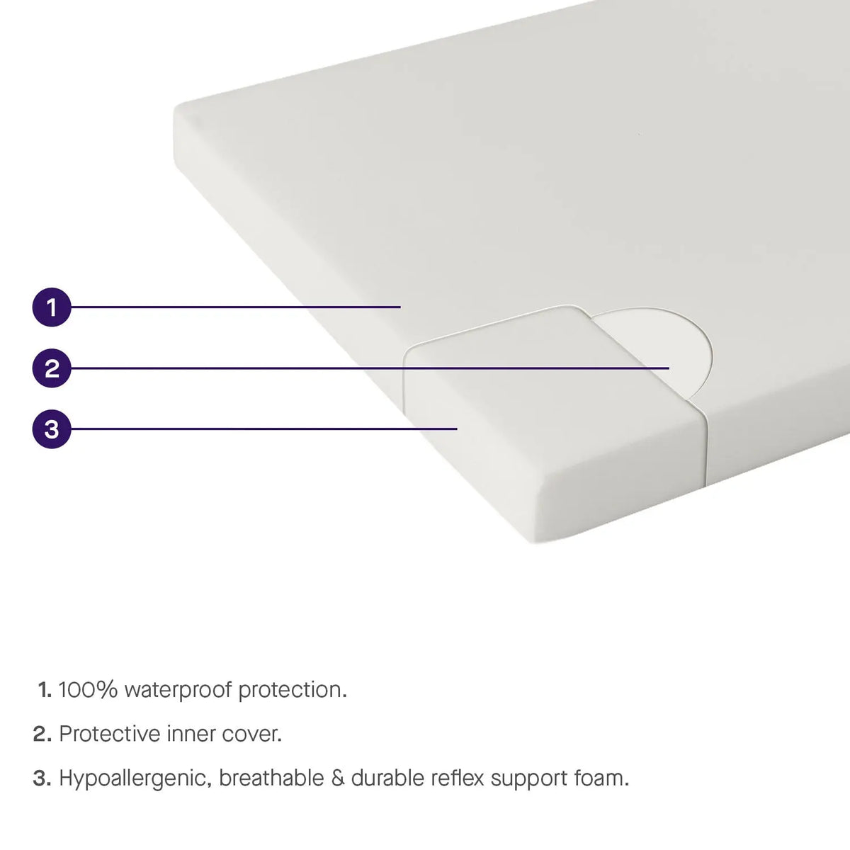 Waterproof Support Baby Cot Mattress, Anti-Allergy Mattress |ClevaMama